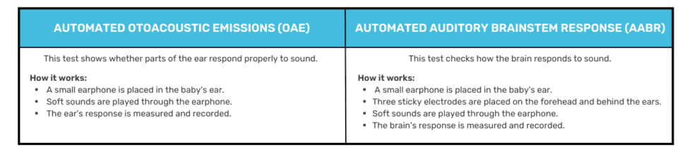 Infant Hearing Program - Connections Early Years Family Centre